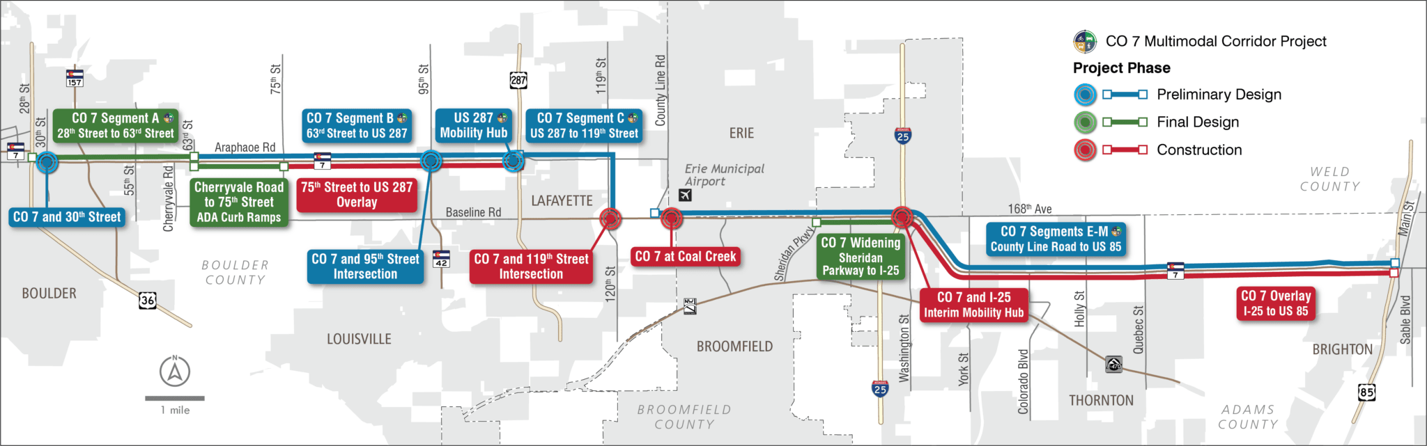 Colorado Highway 7 Improvement Project
