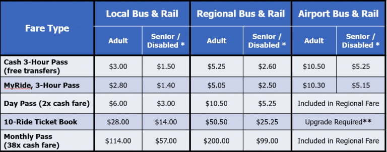 How to Ride RTD in the Northwest Metro Region - Commuting Solutions